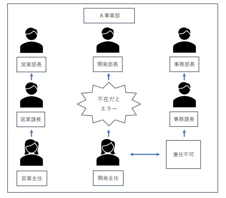 会計freeeが使いにくいと感じる理由 | AIknot-media