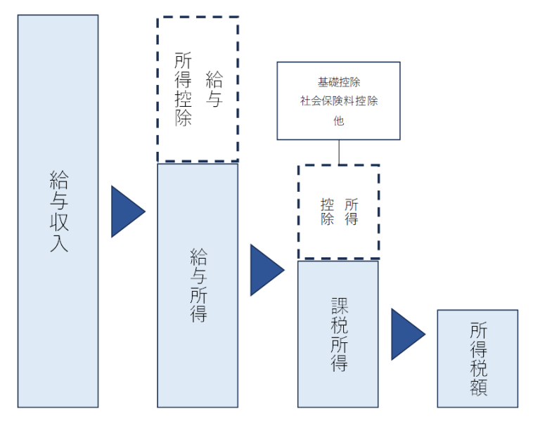法人成りすべきタイミングとは？エクセルのシミュレーション結果から解説！ | AIknot-media