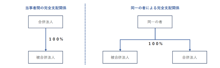 合併の税制適格要件 | 組織再編税制 | AIknot-media