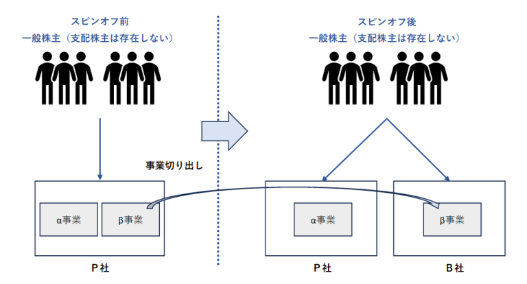 分割の税制適格要件 | 組織再編税制 | AIknot-media