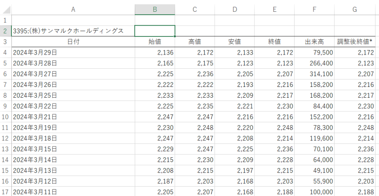 ヒストリカルボラティリティの計算方法とは？エクセルで解説！ | AIknot-media